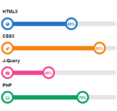 70+ Bootstrap CSS Progress Bar with Animation Examples
